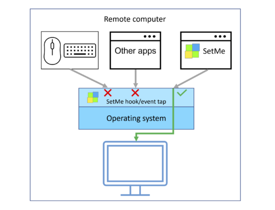 Disable Remote Input | Lock Remote Keyboard & Mouse with SetMe Disable Remote Input | Lock Remote Keyboard & Mouse with SetMe